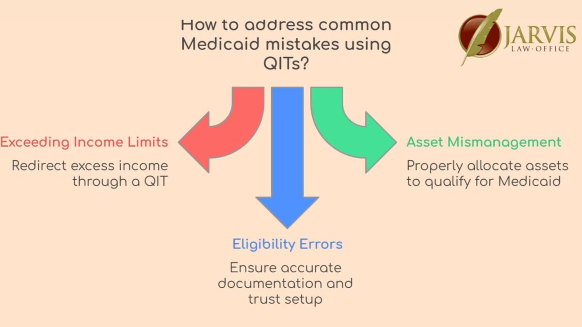 Understanding Qualified Income Trusts - Jarvis Law Office