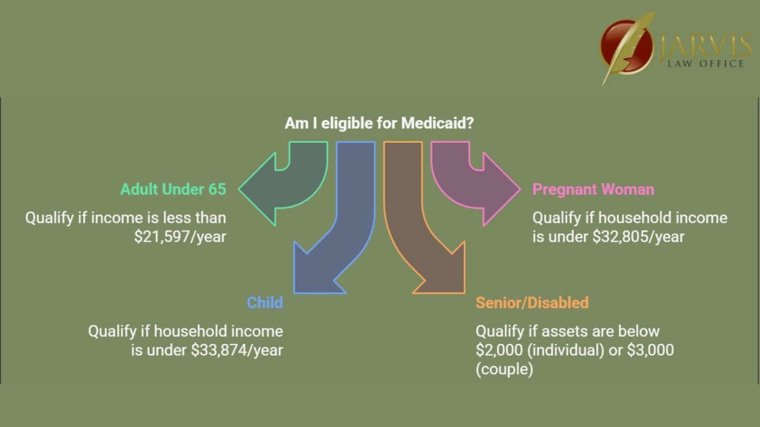 Medicaid Eligibility in Ohio: Understanding Rules, Benefits, and ...