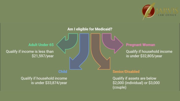 Medicaid Eligibility in Ohio: Understanding Rules, Benefits, and ...
