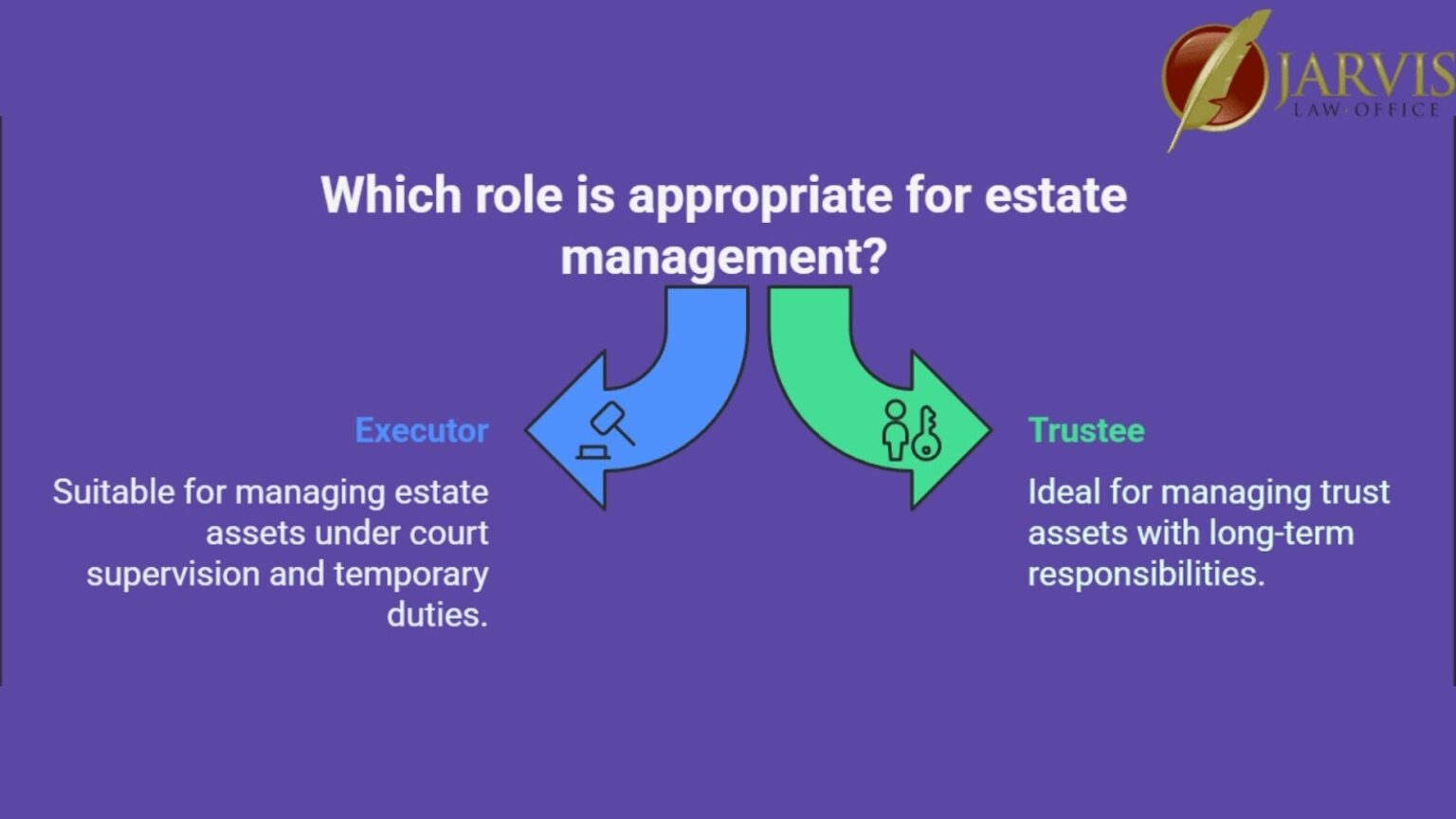 Executor vs. Trustee Explained: Roles, Responsibilities, and Legal ...