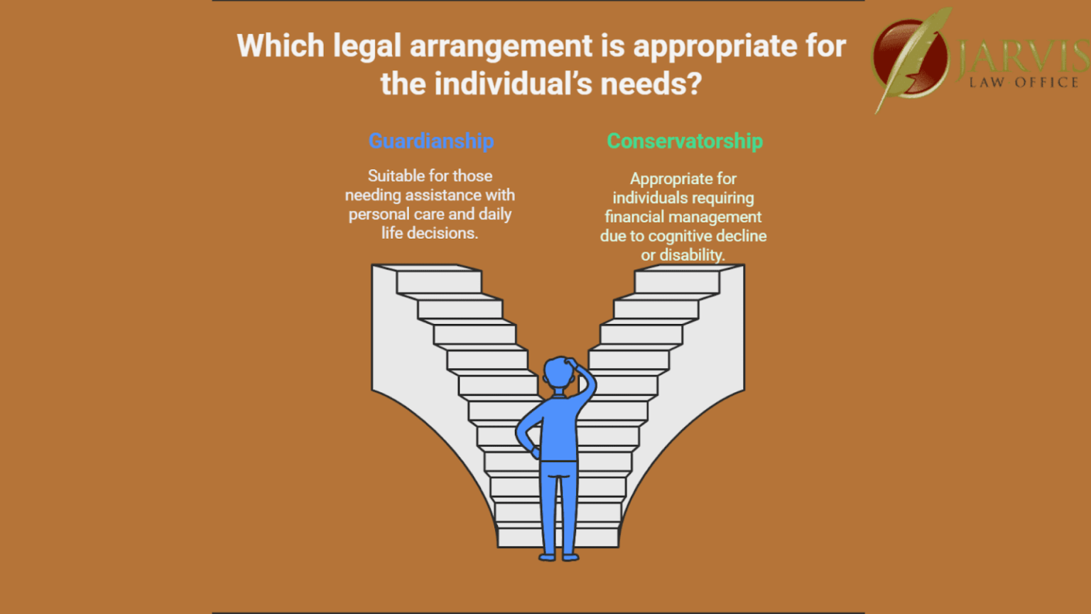 Guardianship vs. Conservatorship: Definitions, Differences, and Legal ...