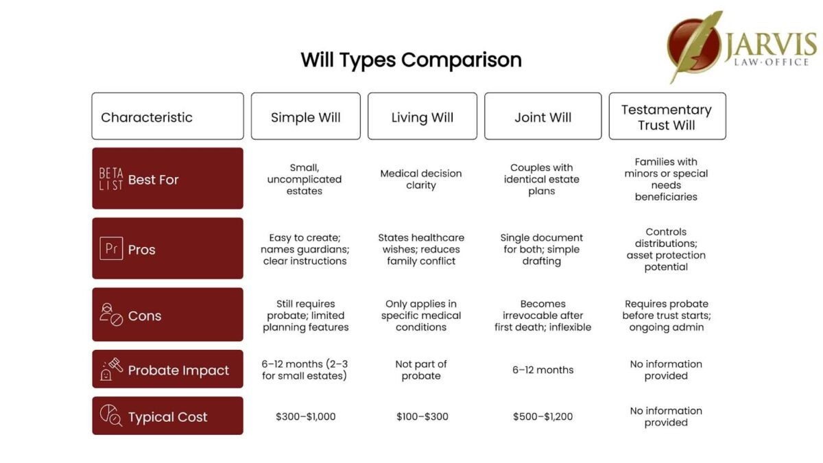 Types of Wills in Ohio: Simple, Living, Joint, and Testamentary Trust ...